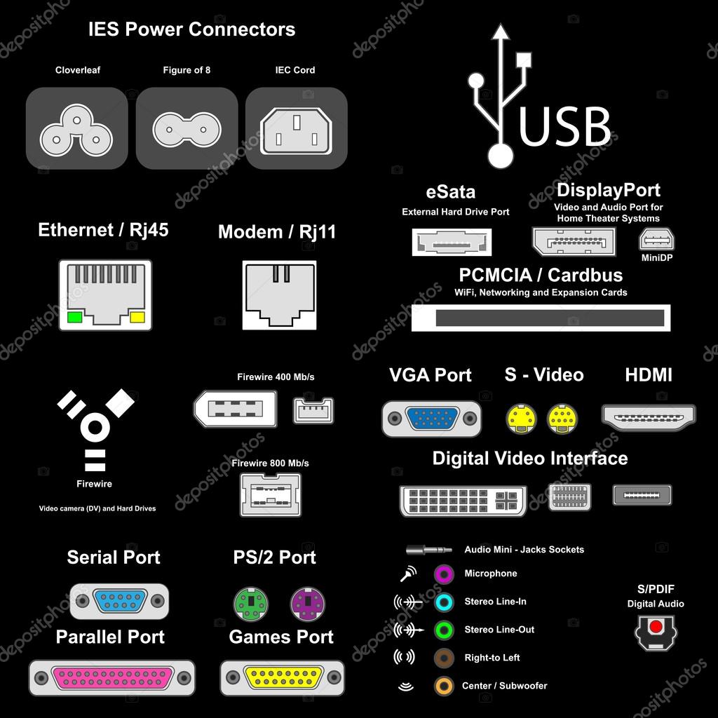 Computer ports signs — Stock Vector © ngaga35 #116829634 Computer ports signs — Stock Vector © ngaga35 #116829634