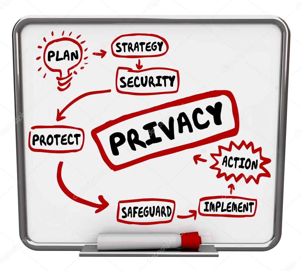 Privacy Safety Security Strategy Flowchart Diagram Stock Photo by ...