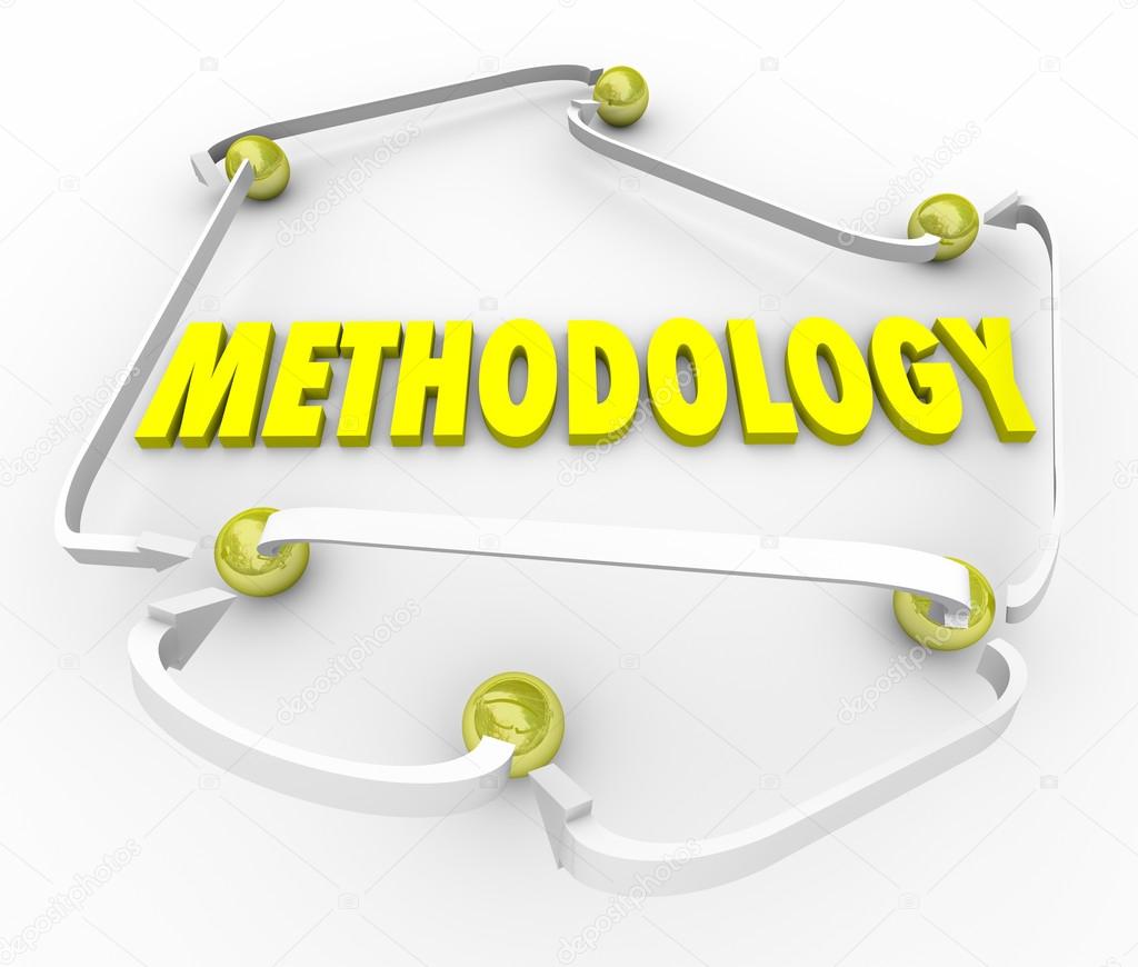 Methodology word in yellow 3d letters surrounded by arrows Stock Photo ...