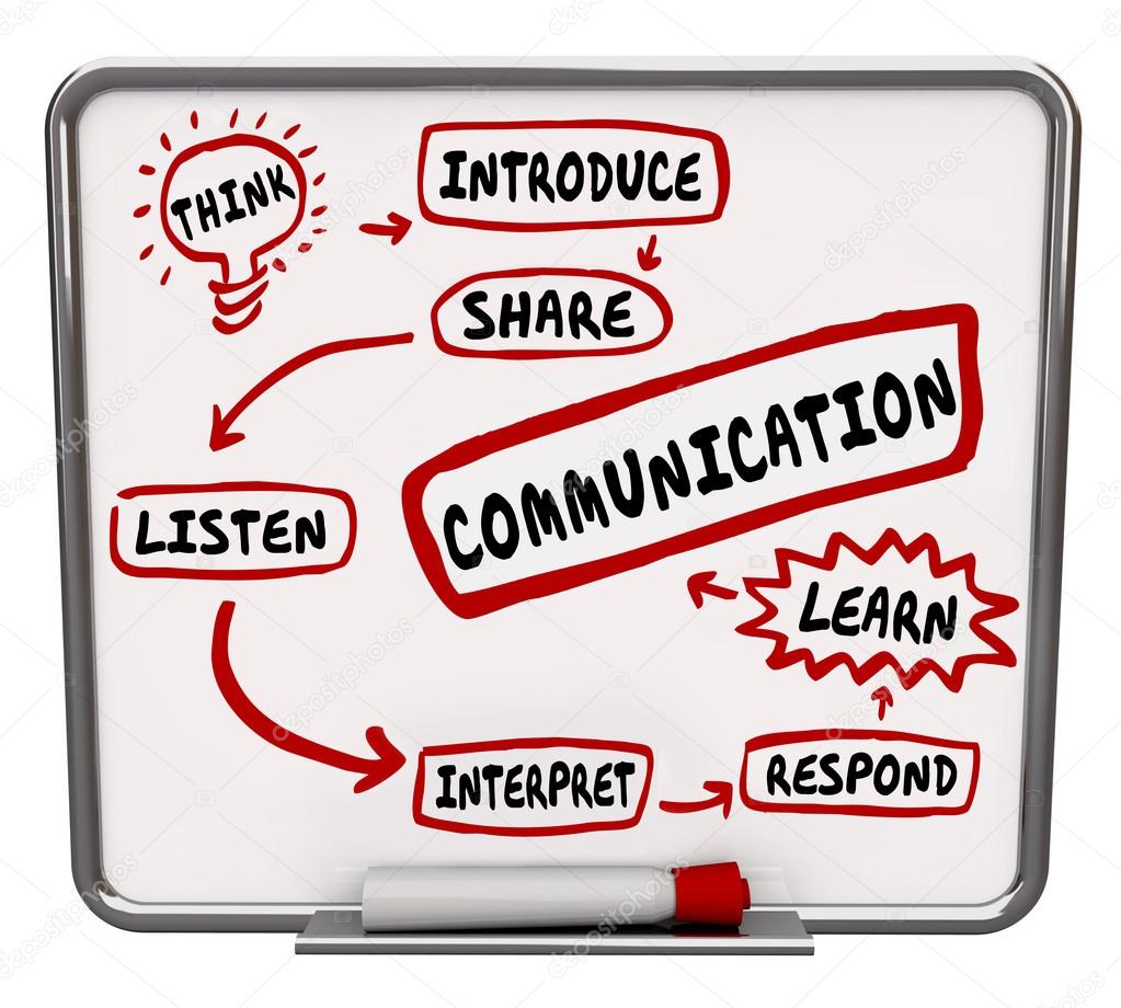 Effective Communication Diagram Stock Photo by ©iqoncept 87635958