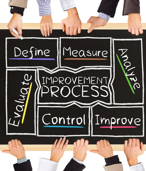 Lean process improvement Stock Photos, Royalty Free Lean process ...