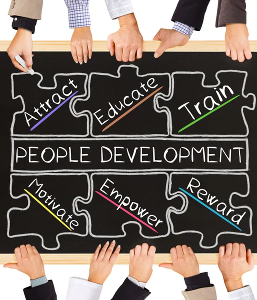 PEOPLE DEVELOPMENT concept words Stock Photo by ©etiamos 113886194