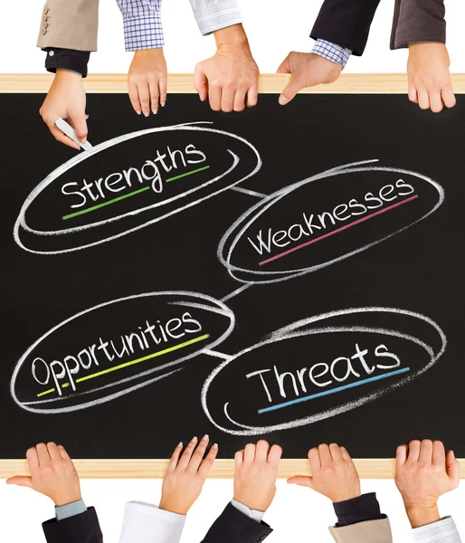 Swot analysis Stock Photos, Royalty Free Swot analysis Images ...