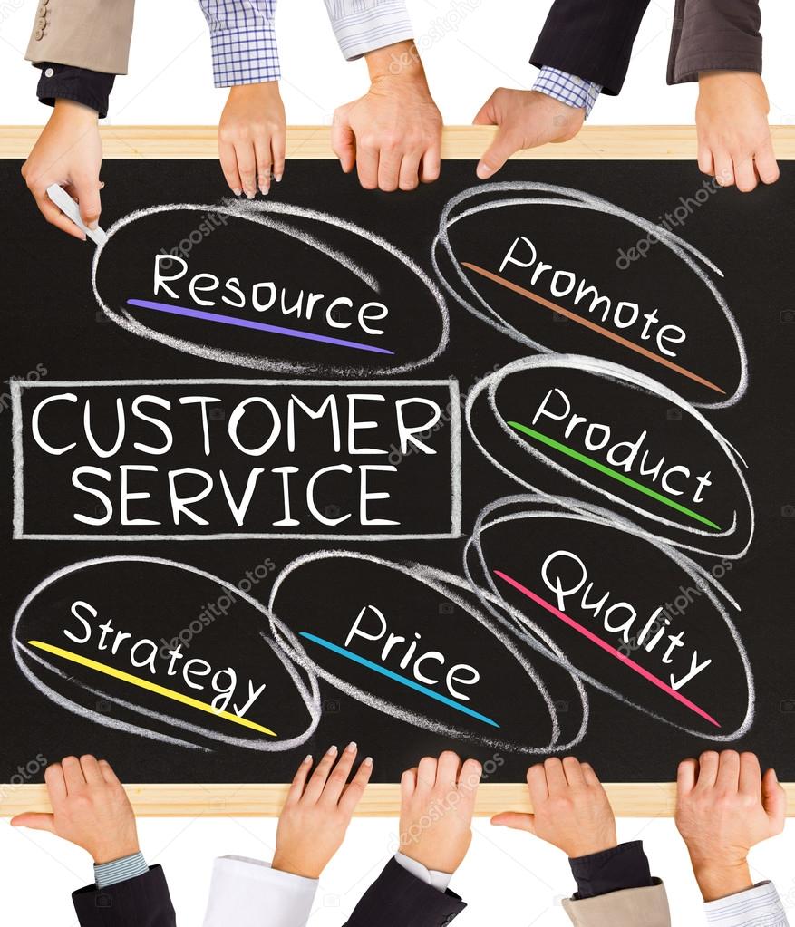 CUSTOMER SERVICE concept — Stock Photo © etiamos #84787106