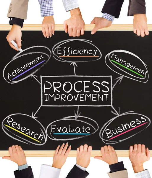 Process improvement Images - Search Images on Everypixel