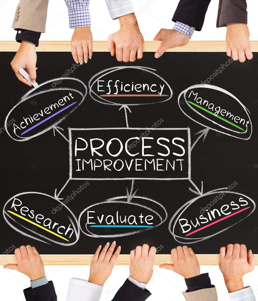 PROCESS IMPROVEMENT concept — Stock Photo © etiamos #87208650