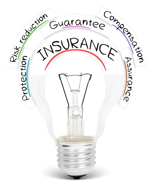 Insurance terminology Stock Photos, Royalty Free Insurance terminology ...