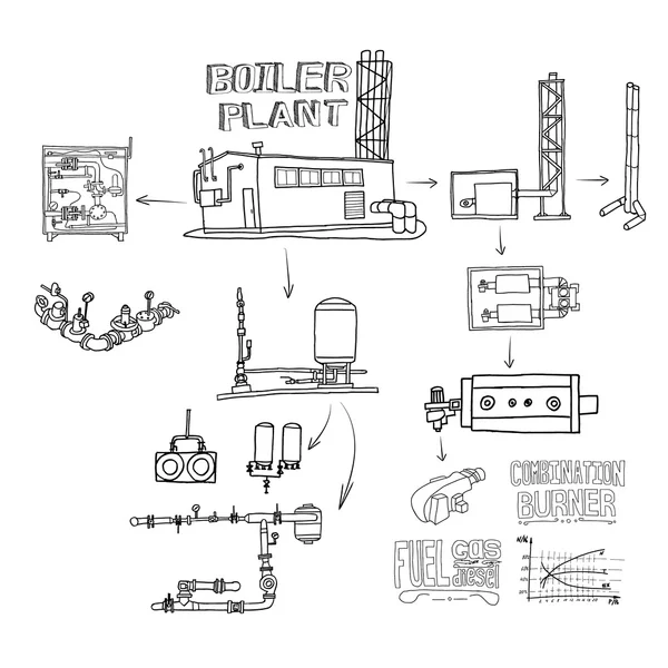 Boiler room equipment, engineering systems. Sketch. Vector file ...