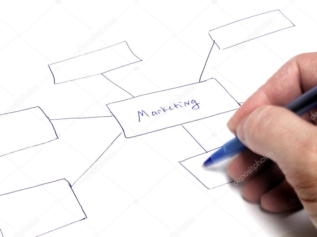 Marketing Plan Flow Chart Stock Photo by ©eric1513 109865252