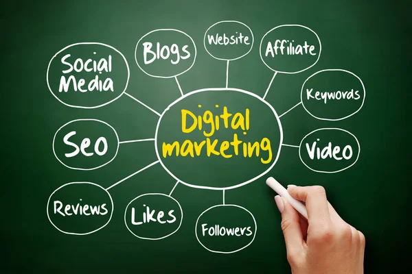 Digital Marketing mind map, business concept on blackboard - Stock ...