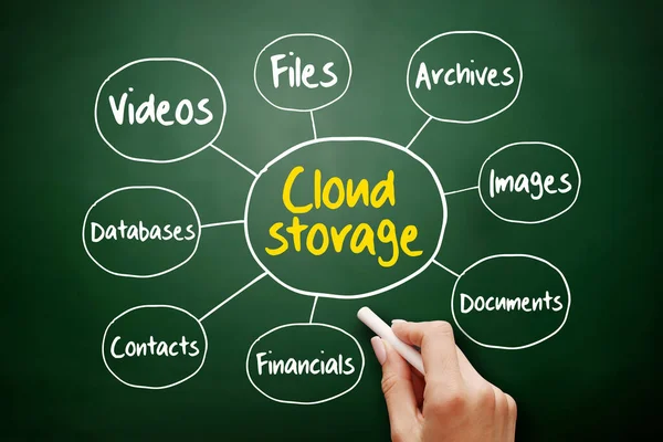 Cloud computing mind map Pictures, Cloud computing mind map Stock ...