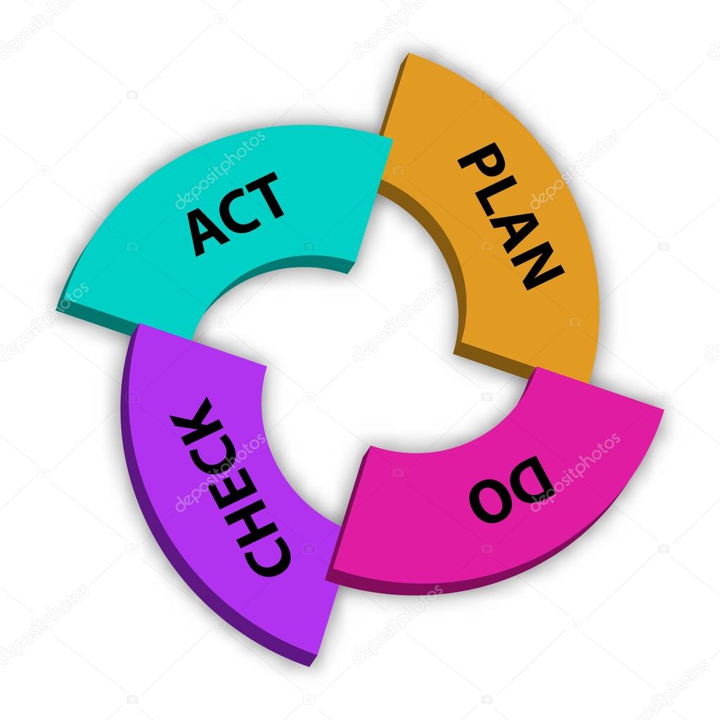 Plan działania kontrolnego — Grafika wektorowa © izmask #104305790