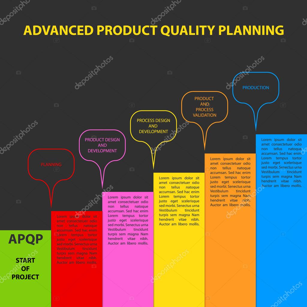Diagram of Advanced Product Quality Planning Stock Vector Image by ...