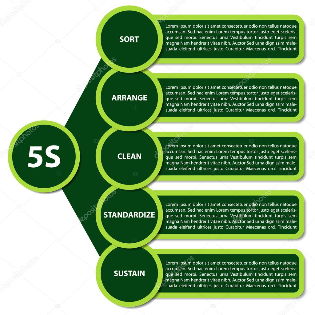 5s schemat strategii — Grafika wektorowa © izmask #53671299