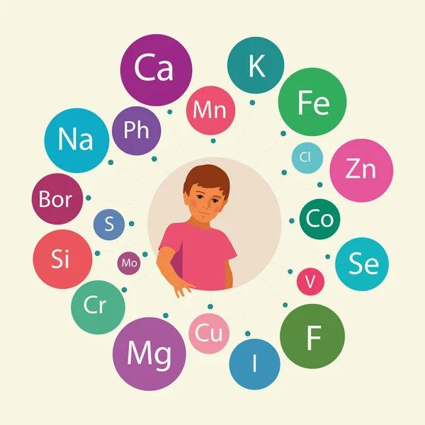 474 Micronutrients Vector Images, Micronutrients Illustrations ...