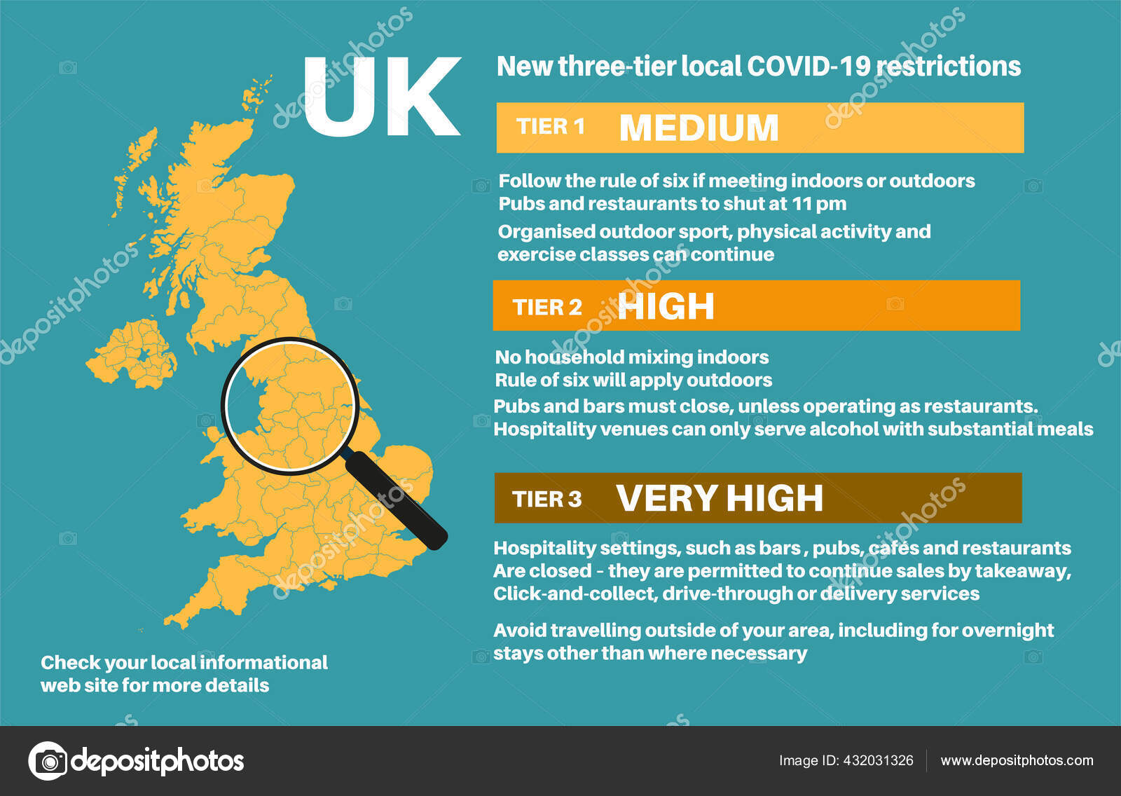 New Three Tier Local Covid Restrictions Explained Infographic Blue ...