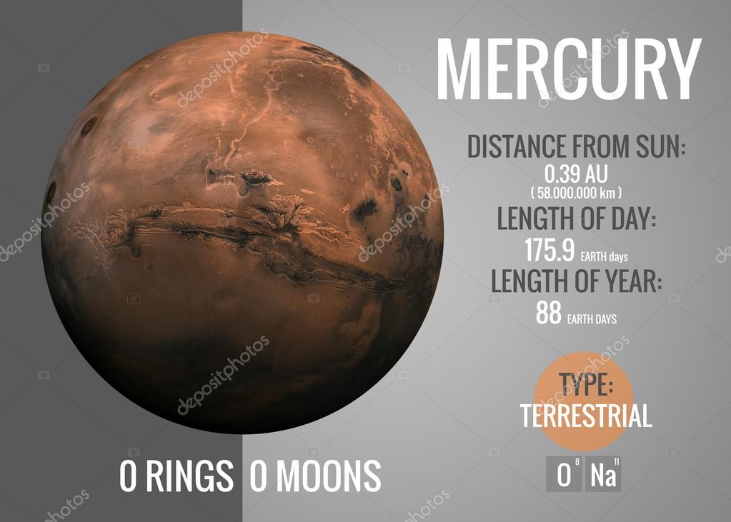 Solar System Mercury Planet
