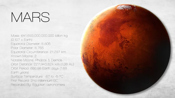 Mars - High resolution Infographic presents one of the solar system ...