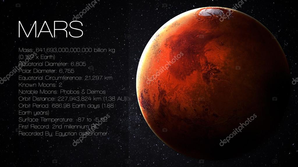 Solar System Mars From Space