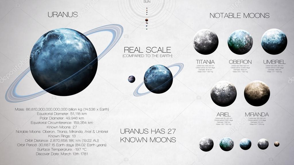 Uranus Planet And Moons