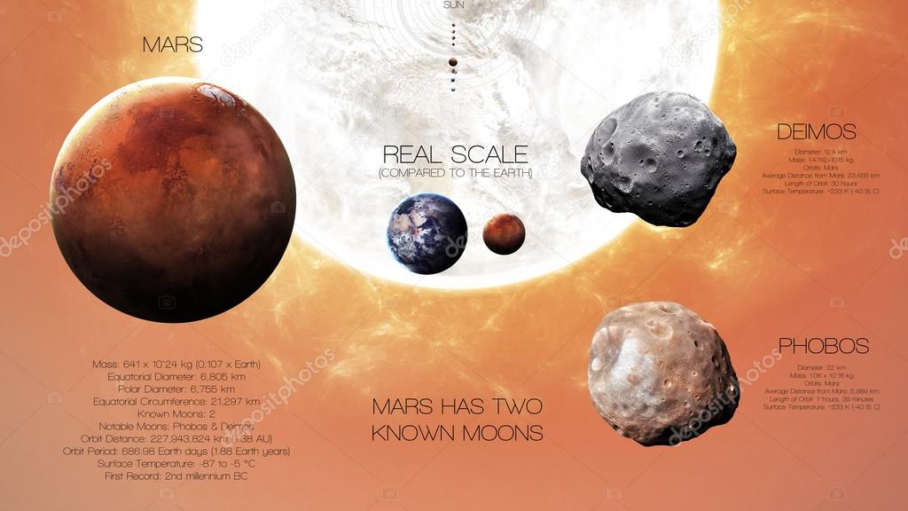 Mars Solar System Information