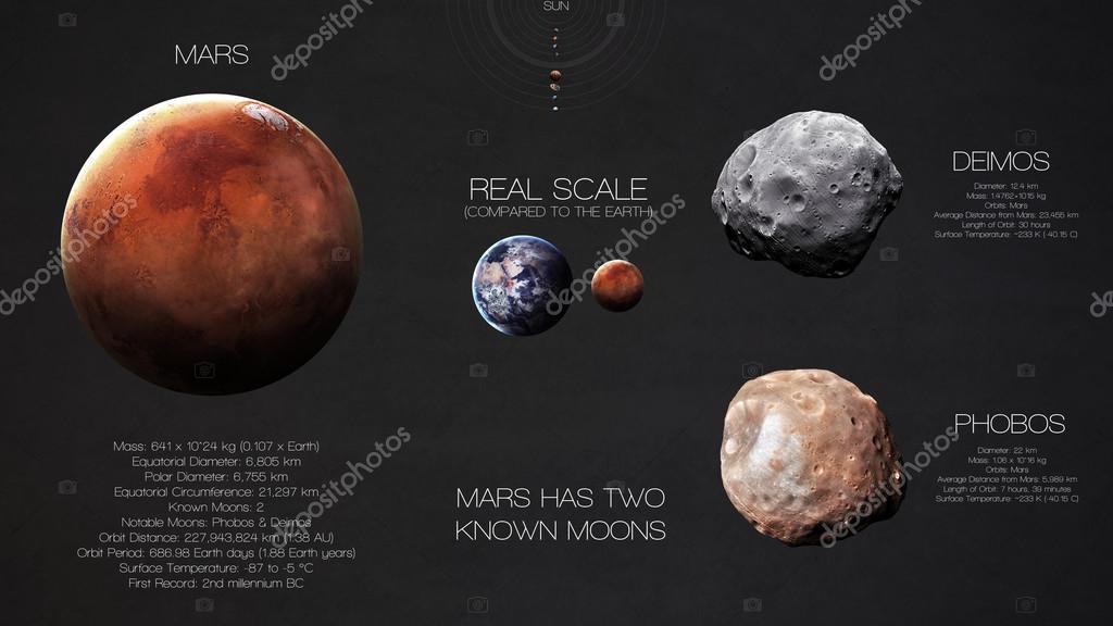 Solar System Planets Mars Information