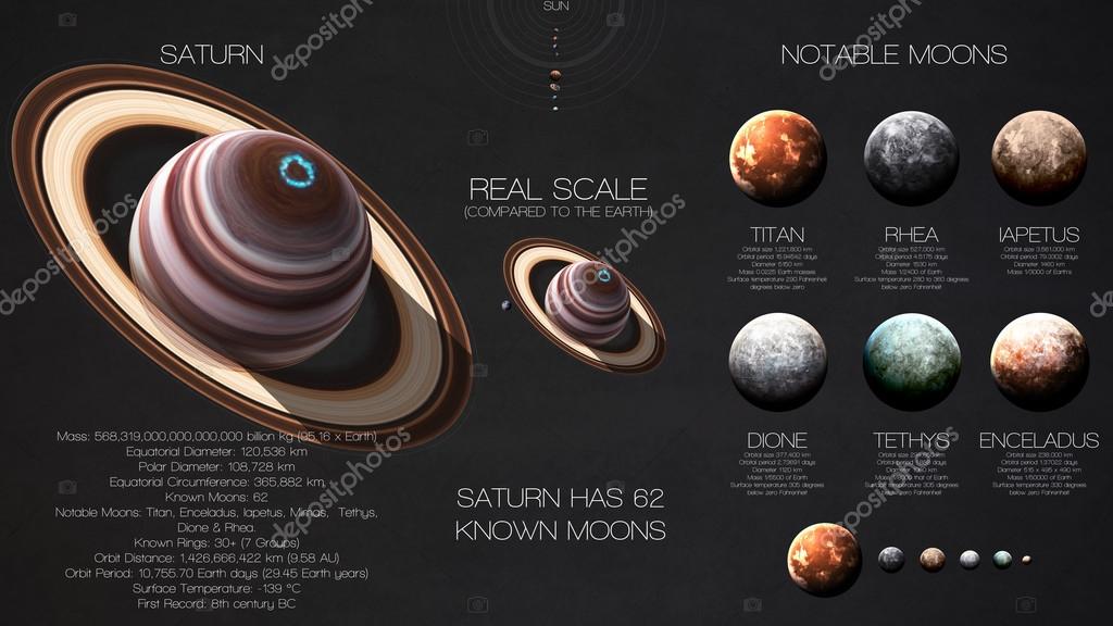 Nasa Saturn Earth Comparison With