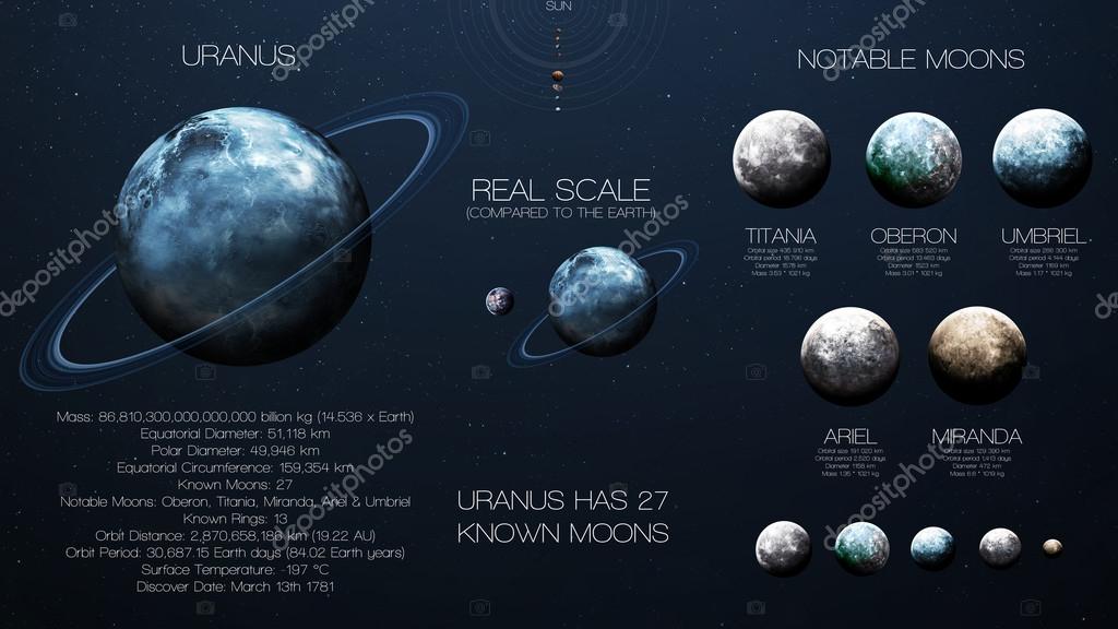 Solar System Uranus Planet