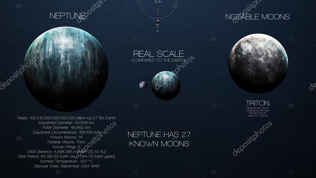 Neptuno Infografías De Alta Resolución Sobre El Planeta Del Sistema Solar Y Sus Lunas Todos
