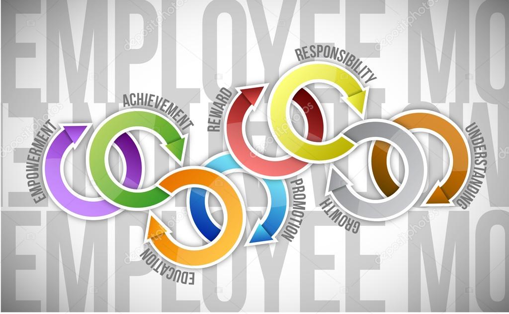 Employee motivation and cycle diagram Stock Photo by ©alexmillos 52740085