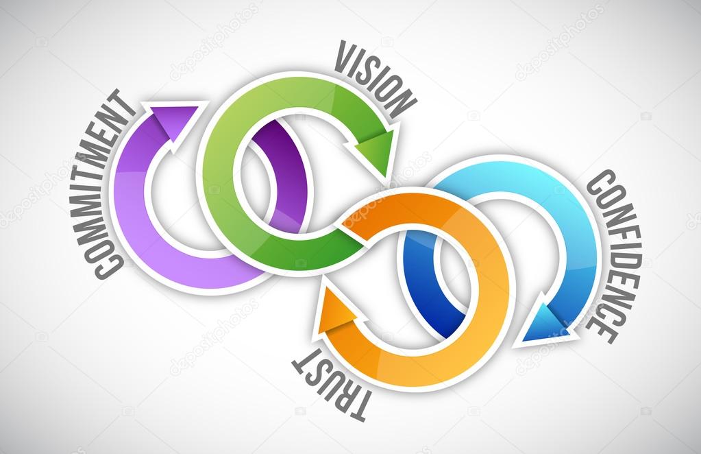 Vision, trust, confidence and commitment — Stock Photo © alexmillos ...