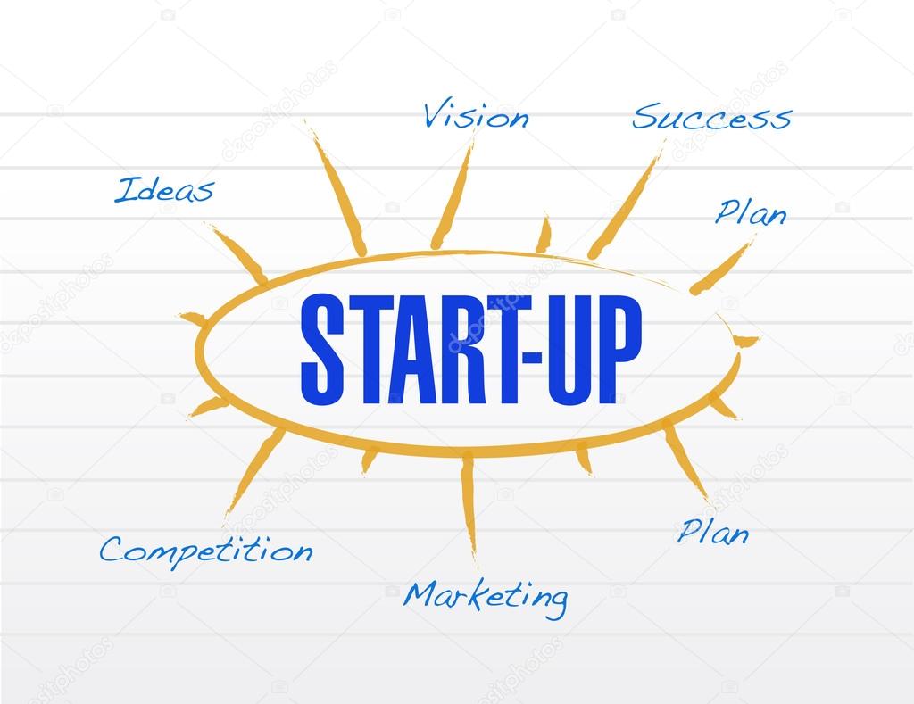 Start up model diagram illustration — Stock Photo © alexmillos #60129499
