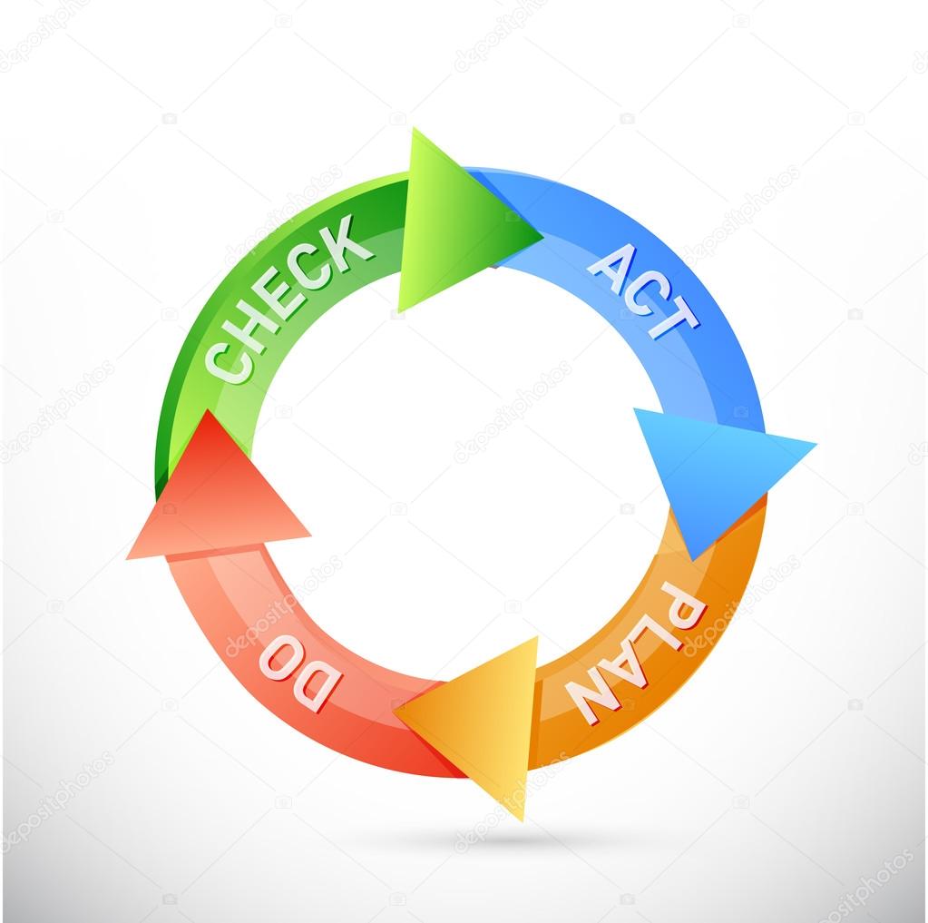 Plan do check act cycle illustration design Stock Photo by ©alexmillos ...
