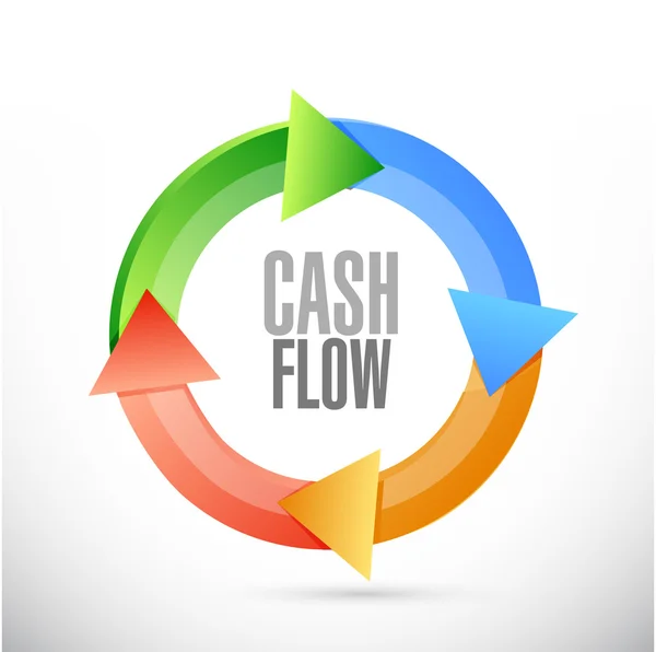 Accounting cycle Pictures, Accounting cycle Stock Photos & Images ...