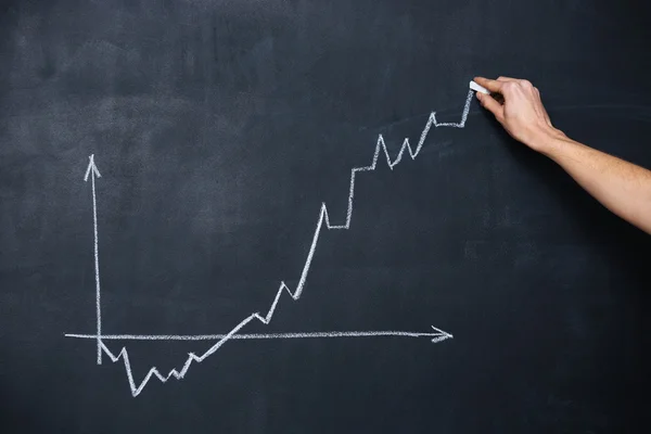 ᐈ Line graph stock photos, Royalty Free line graph photos | download on ...