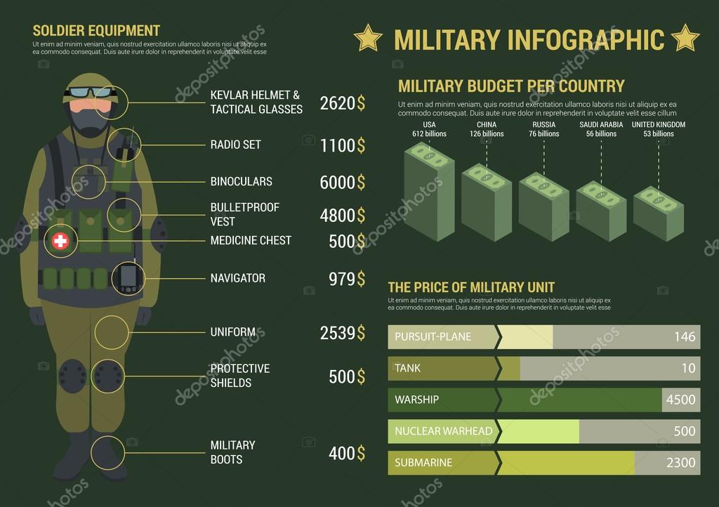 Infografía militar con gráficos y gráficos 2023