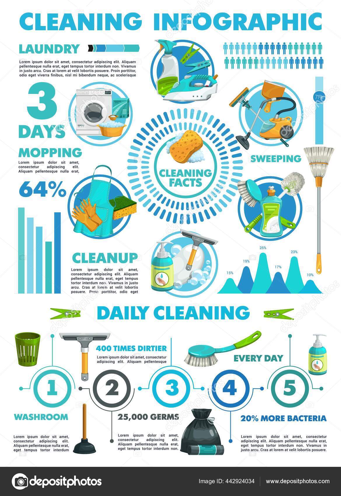 Cleaning Infographics Vector Statistics Charts Laundry Cleanup Services ...