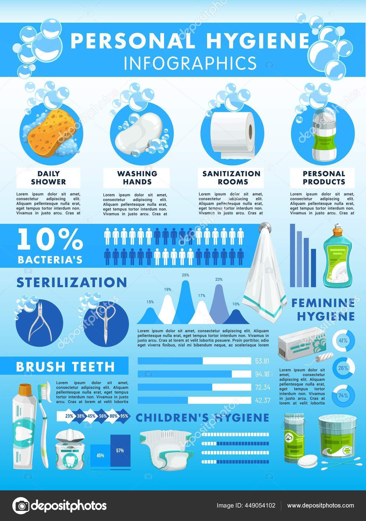 Personal Hygiene Infographics Charts Information Graphs Toiletries ...