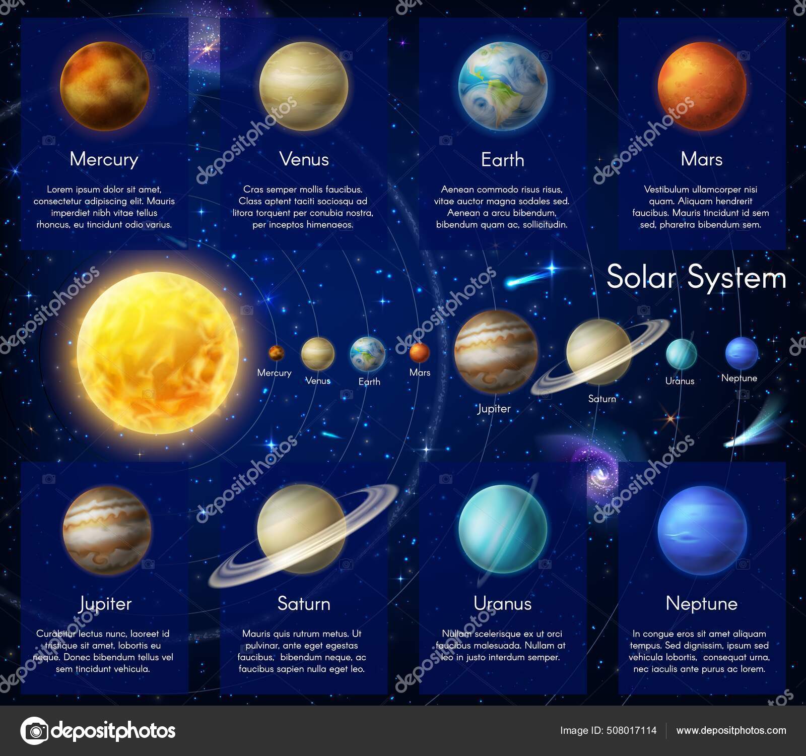 Infografia Sistema Solar A Escala