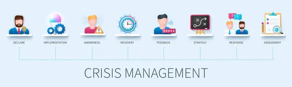 Crisis Management Icon Set Identify Implementation Awareness Recovery Feedback Strategy Stock ...