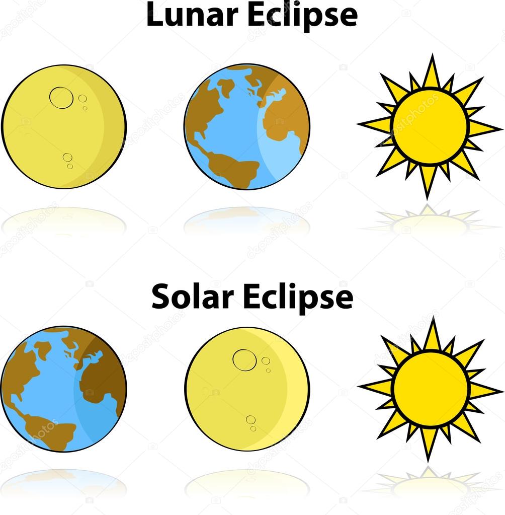 Eclipse Solar y Lunar Stock Vector by ©bruno1998 68026459 Eclipse Solar y Lunar Stock Vector by ©bruno1998 68026459