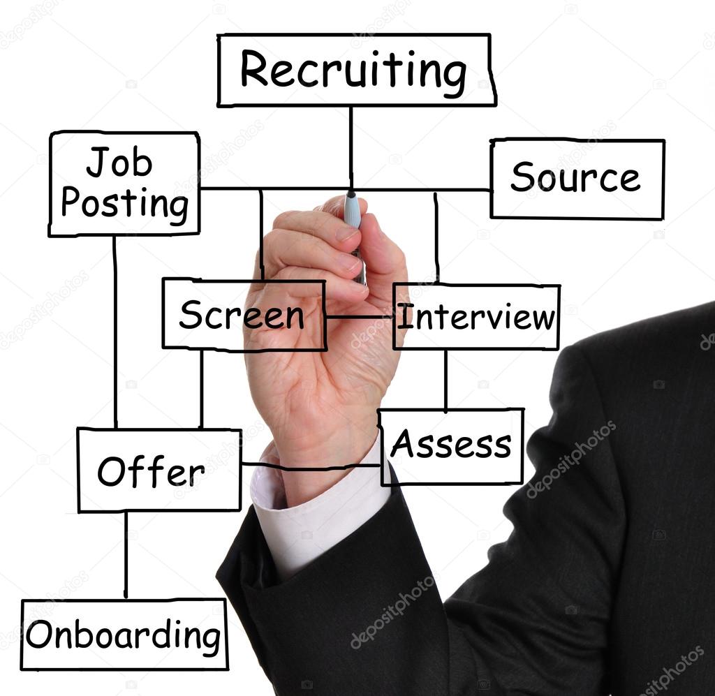 Recruiting — Stock Photo © svanhorn #77675060