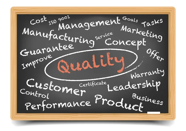 100,000 Quality management Vector Images | Depositphotos