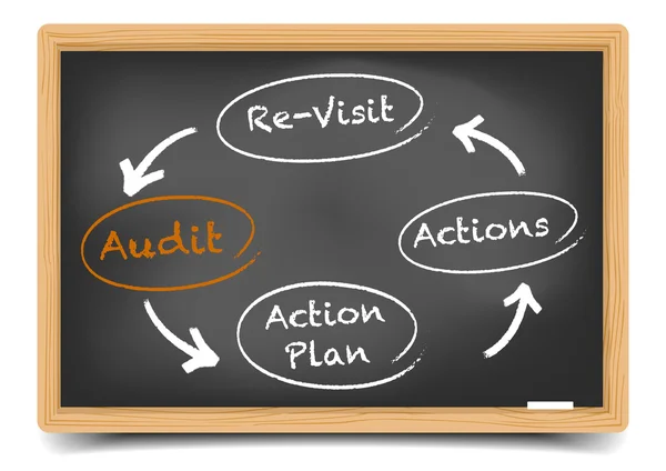 Circle internal audit process Stock Photos, Royalty Free Circle ...