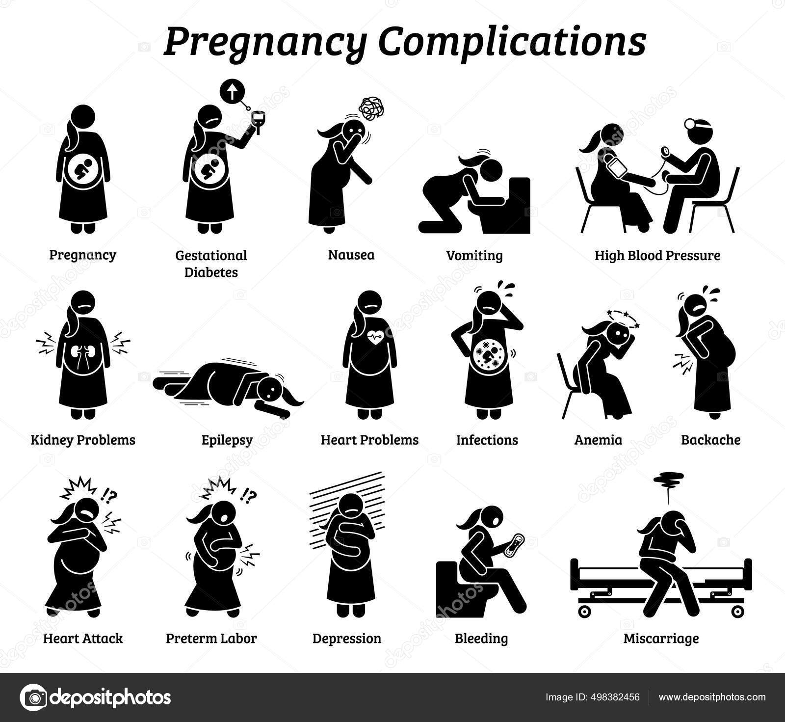 Pregnancy Pregnant Complications Stick Figure Pictogram Icons Vector ...