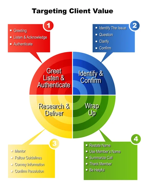 Vector circle Stock Vector Image by ©kapan_s #24455547