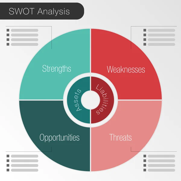 ᐈ Swot analysis stock cliparts, Royalty Free swot analysis images ...