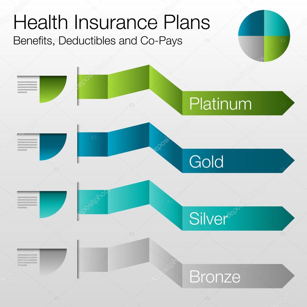 Health Insurance Plan Chart Stock Vector Image by ©cteconsulting #81178502