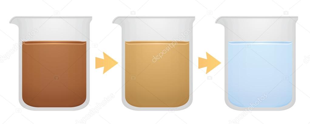 Dirty water clean water Stock Vector Image by ©lalan33 #57493699
