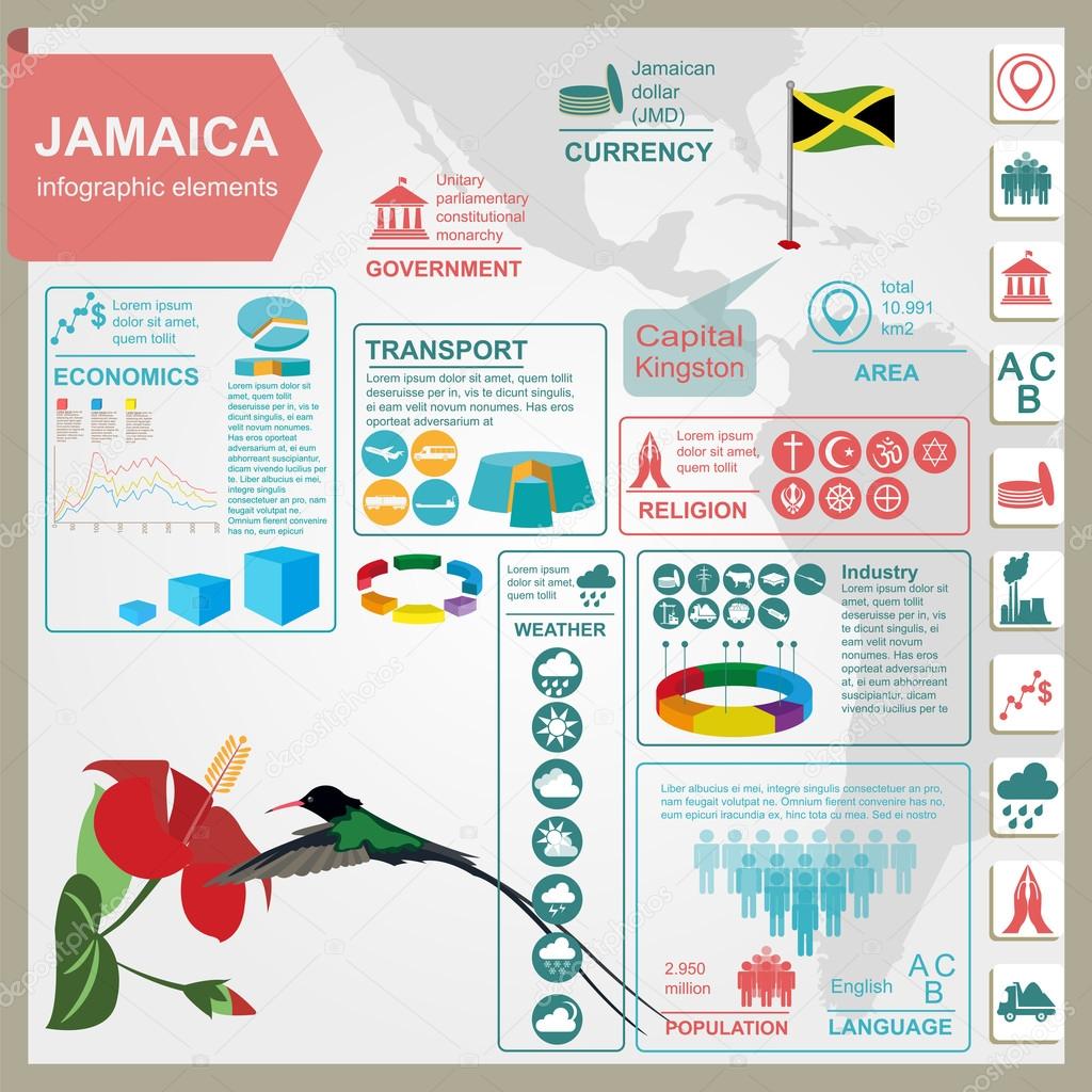 Jamaica infographics, statistical data, sights — Stock Vector © A7880S ... Jamaica infographics, statistical data, sights — Stock Vector © A7880S ...